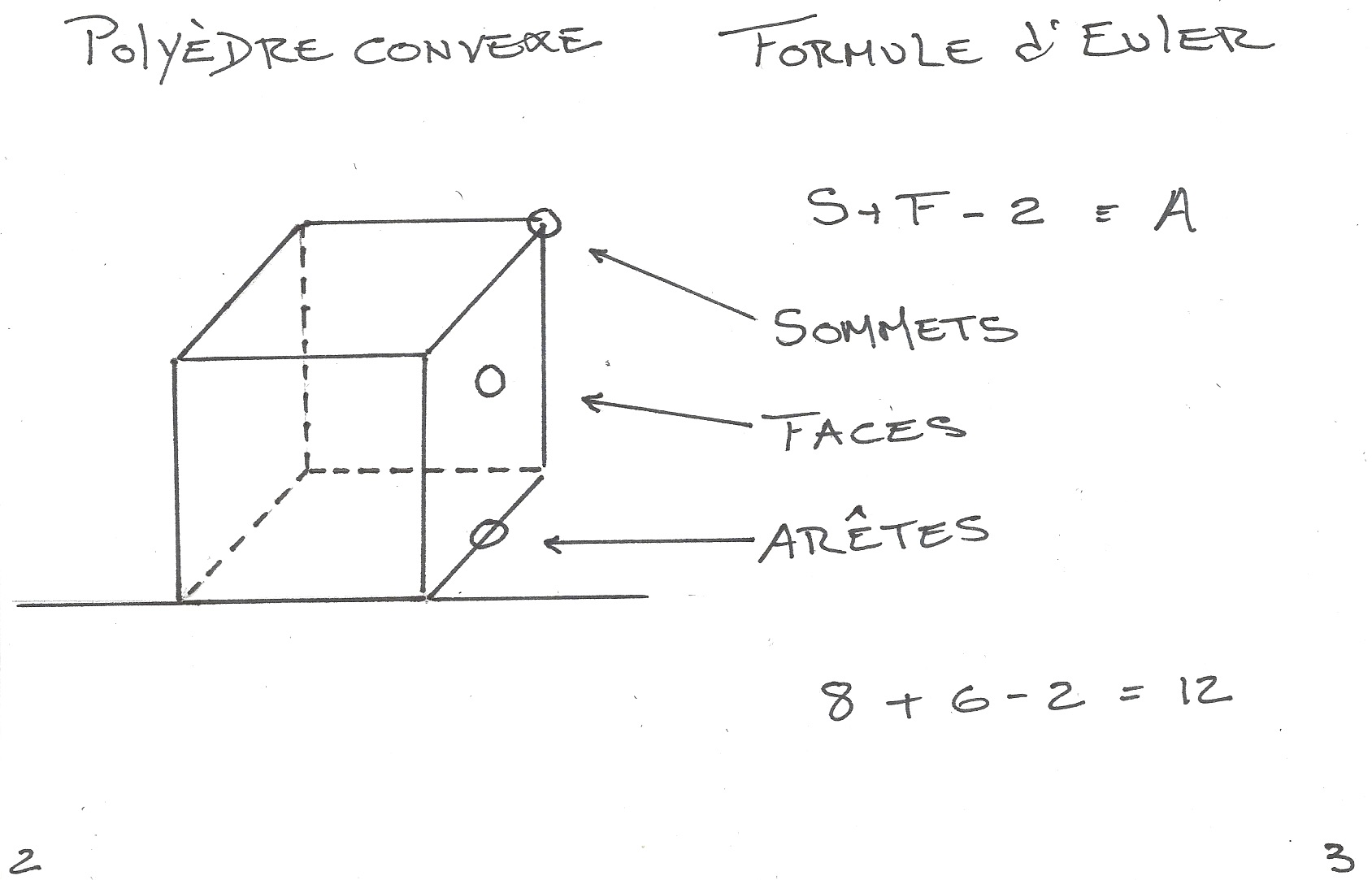 MATHÉMATIQUE – ARTS VISUELS / CUBE – Dessin – 3e cycle du primaire ...